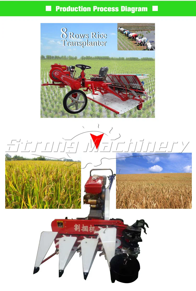 Alibaba.com: High Performance Harvester Mini Reaper Combine, CE/BV/ISO ...