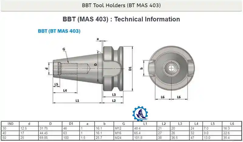 Bbt30 Bbt40 Bbt50 Dual Drive Double Contract Tool Holder For Cnc ...