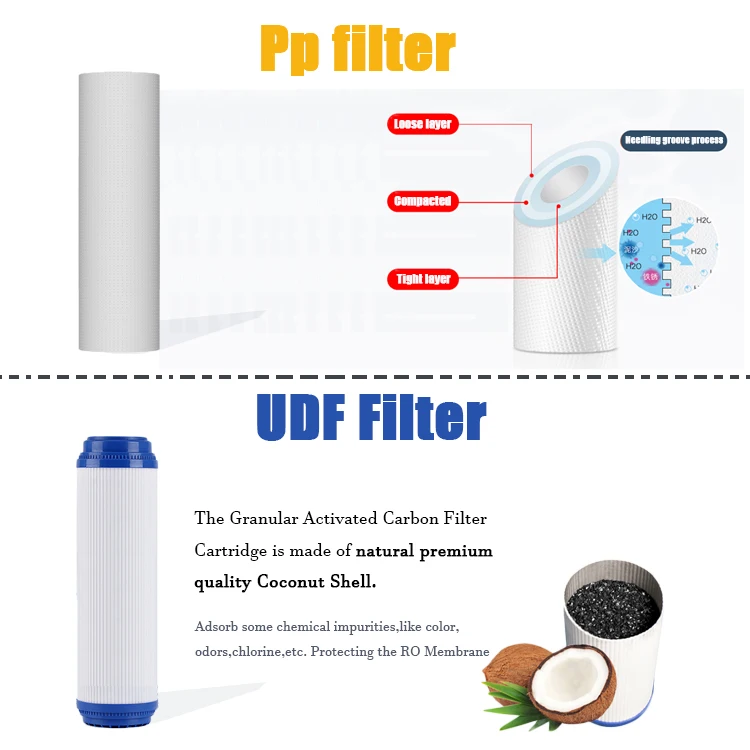 Block Filter for Reverse Osmosis - 5 Stage Water Purification