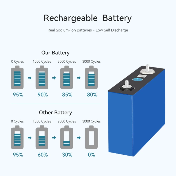 Exliporc EU Stock 75ah 3V Sodium Ion Battery for Electric Planes & Trains