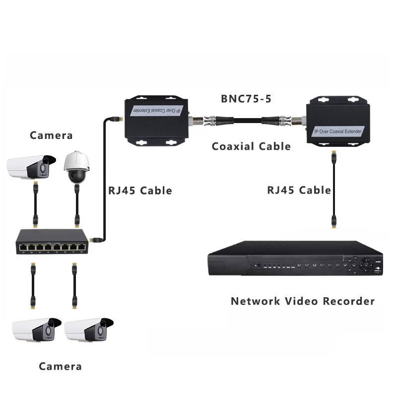 Ethernet Switch Extender - Efficient Network Transmission