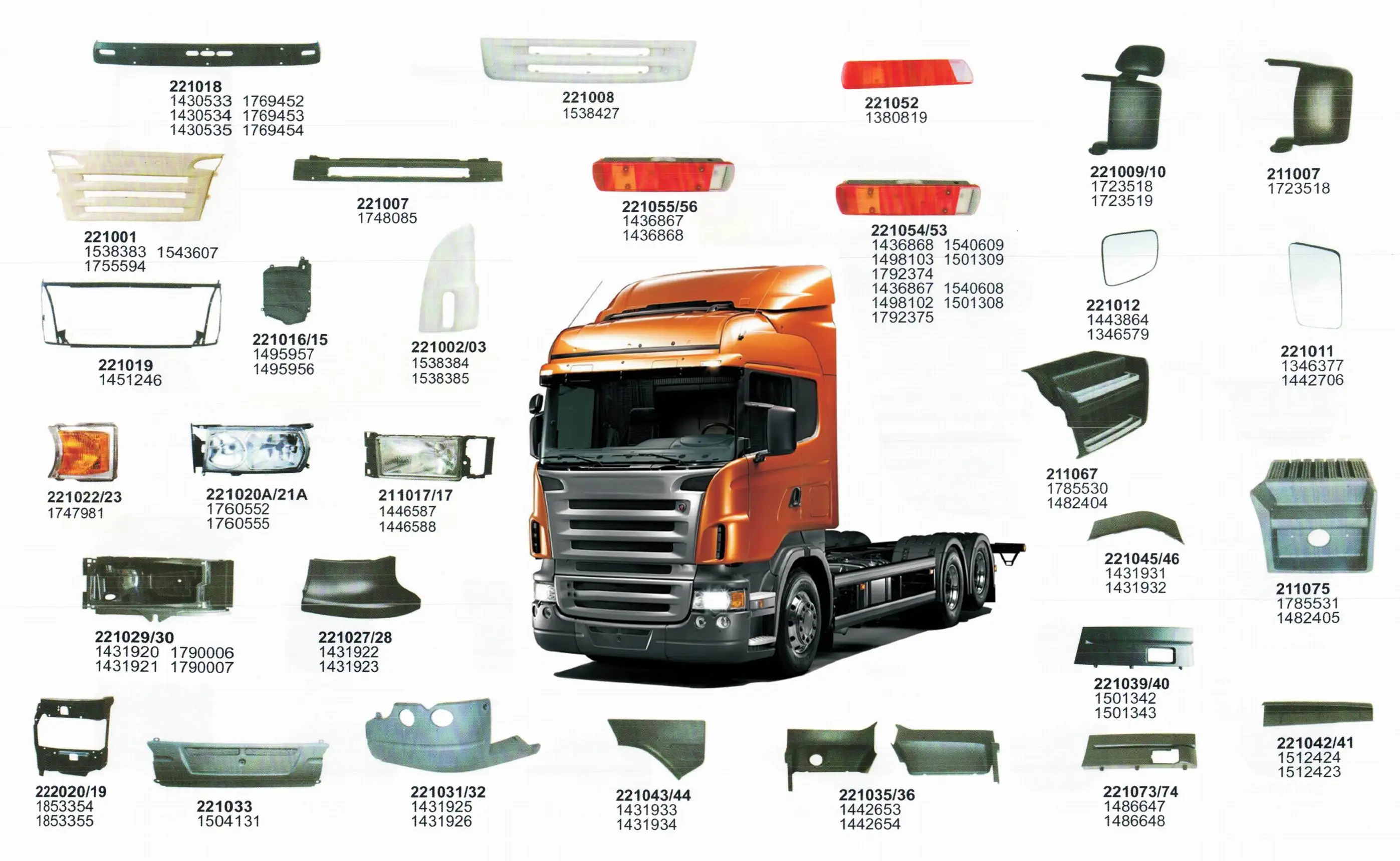 Truck Body Parts for Mercedes Benz, Man, Volvo, Renault, Scania, Daf ...