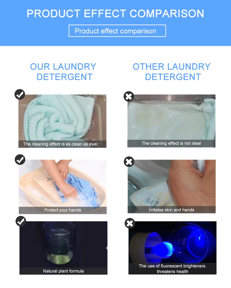 Perfume Fragrance High Foam Laundry Detergent Washing Liquid Soap ...