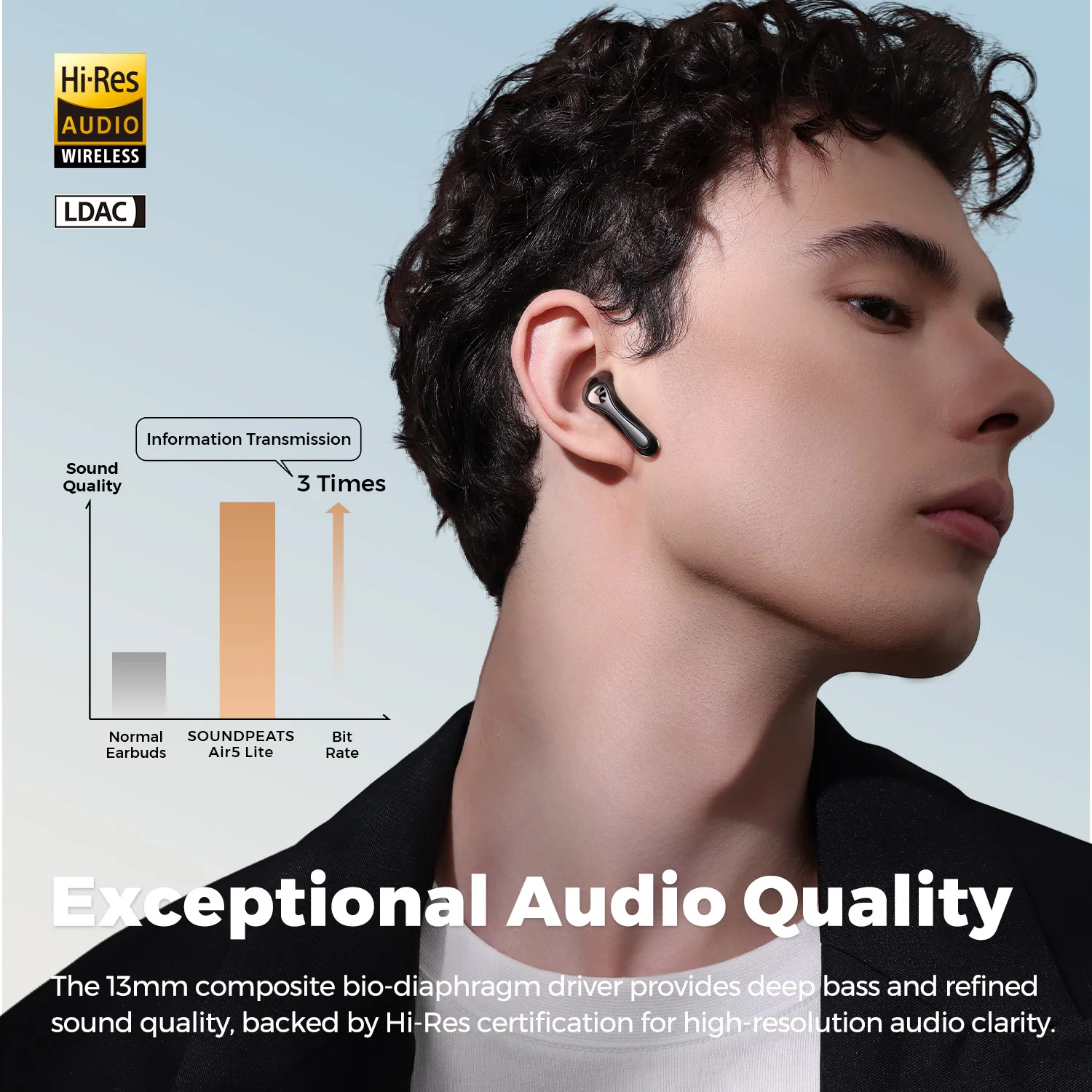 SoundPEATS Air5 Lite TWS Wireless Blue-tooth Headset High-End Stereo ...