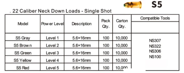 S5 Cartridge Single Shot Power Loads .22 Caliber Neck Down Loads For ...