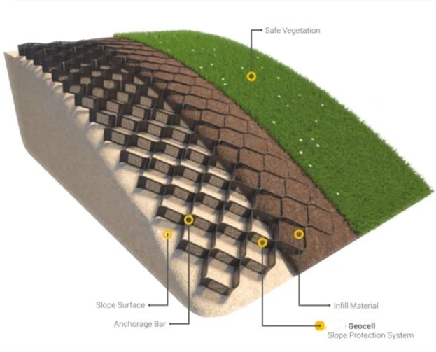 Direct Factory Supply Geocells for Slope and River Bank Protection ...