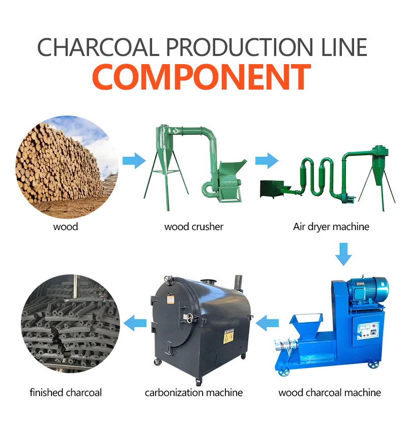 Factory Supply Coconut Shell Sawdust Wood Waste Charcoal Making Machine ...