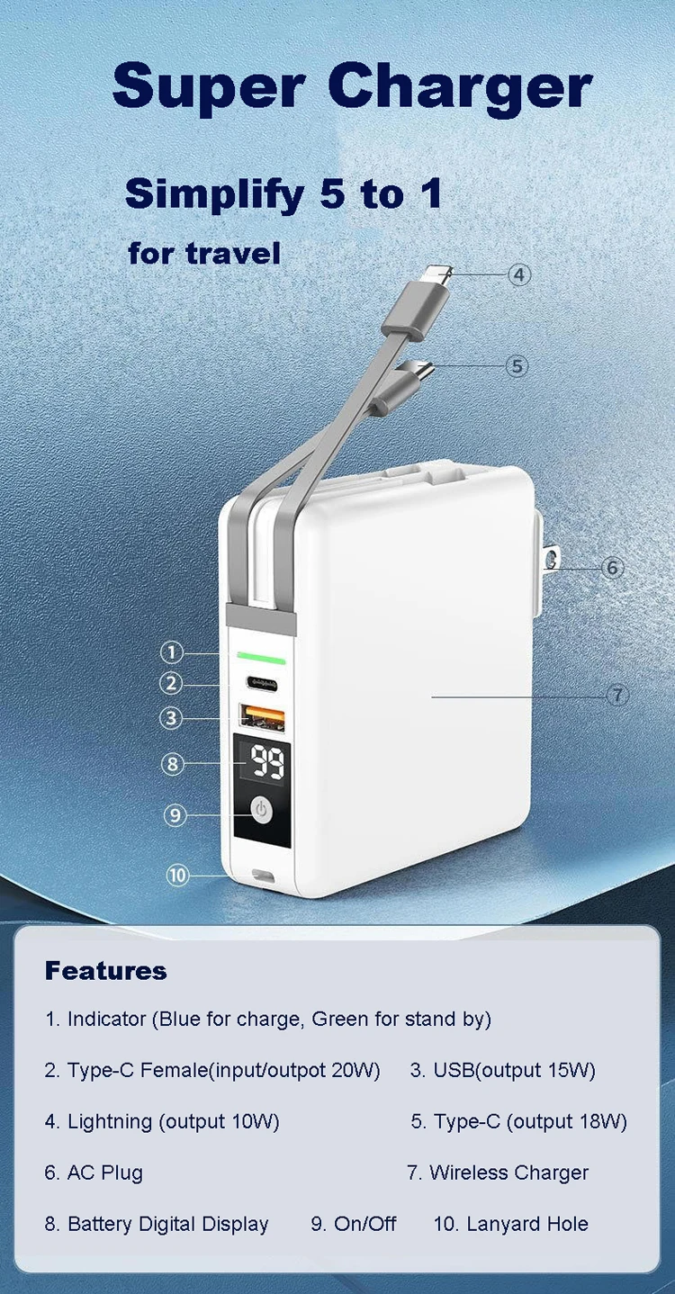 5 in 1 Super Charger - Portable Power Bank & Travel Adaptor