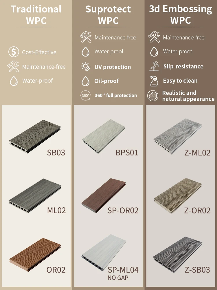 Wood Plastic Composite Decking for Pools - Anti-Slip, Waterproof, Eco ...