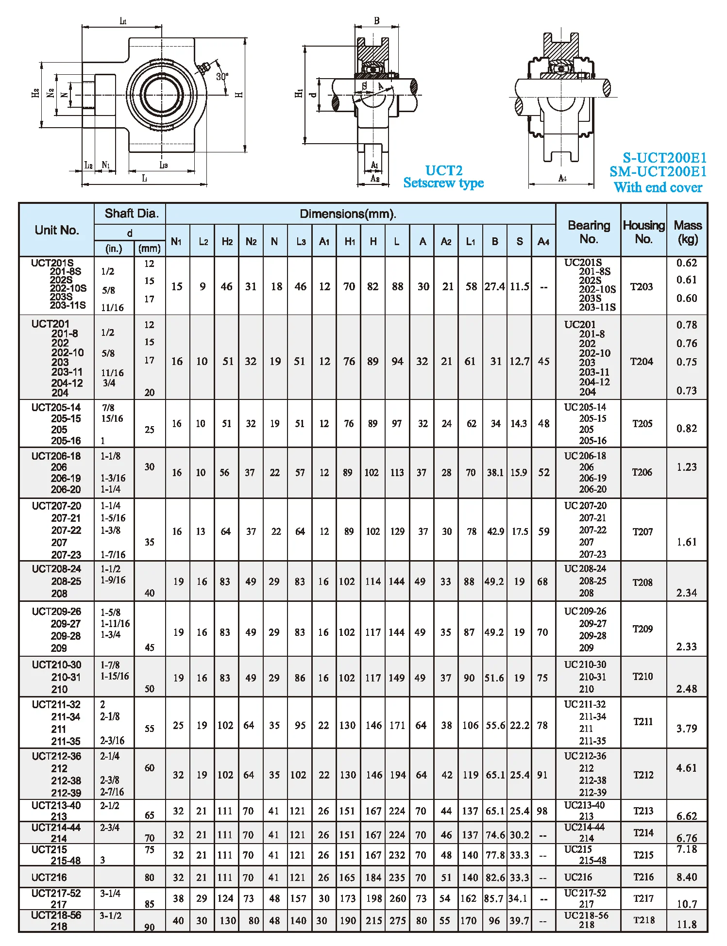 TR Pillow Block Bearing UCP 205-16 - Durable & Efficient