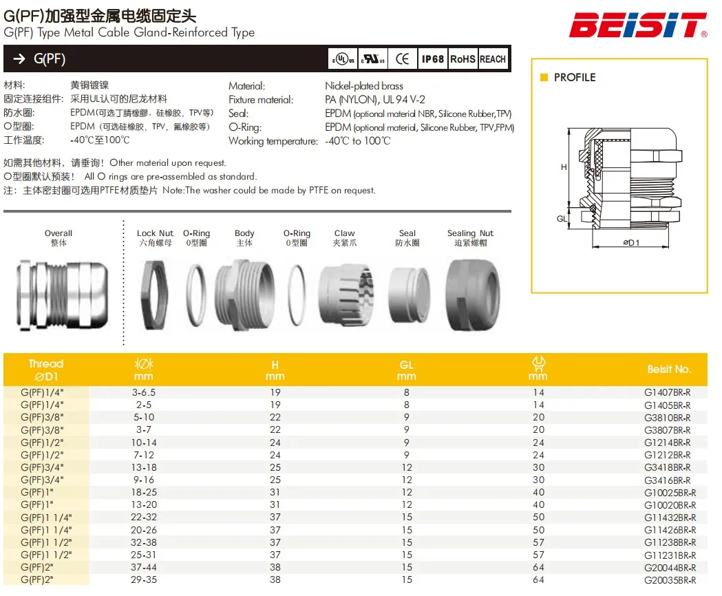 M Type M12 To M63 Reinforced Metal Nickel Plated Brass Cable Gland ...