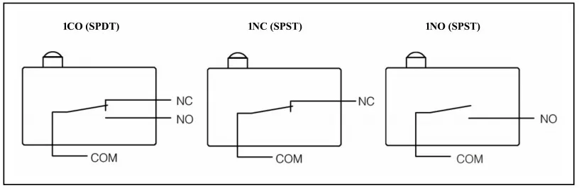 NNC NV-16Z-1C25 Micro Switch Latching for Home Appliances - Durable ...