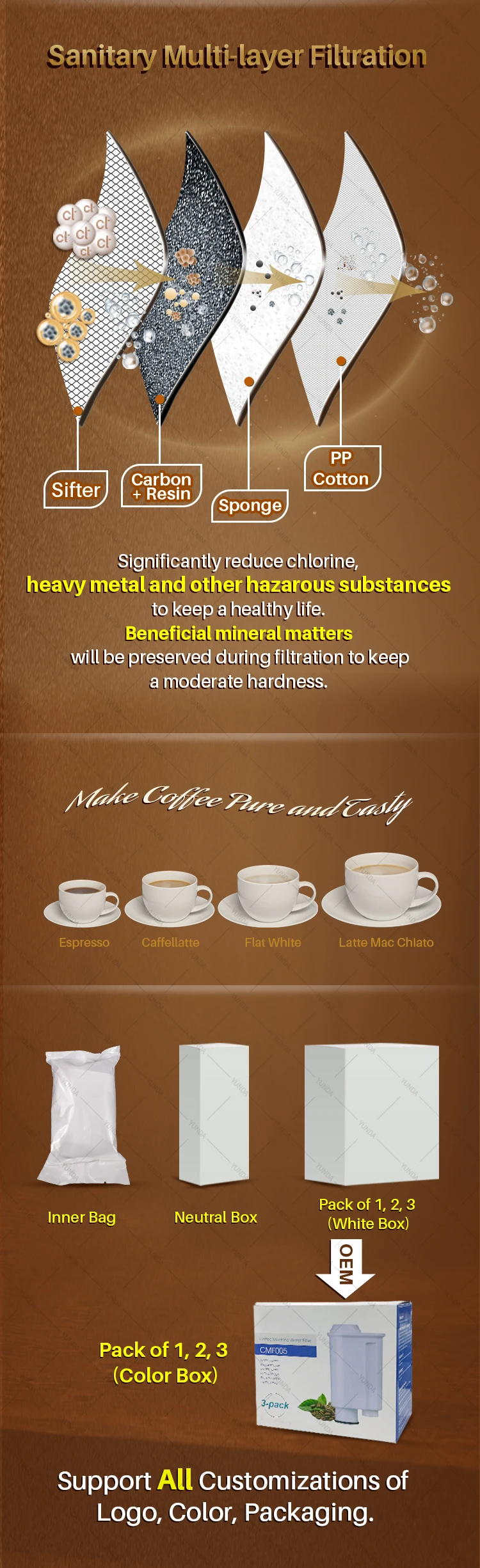 Compatible Water Filter To Fit 5513292811 8004399327252 Coffee Maker ...