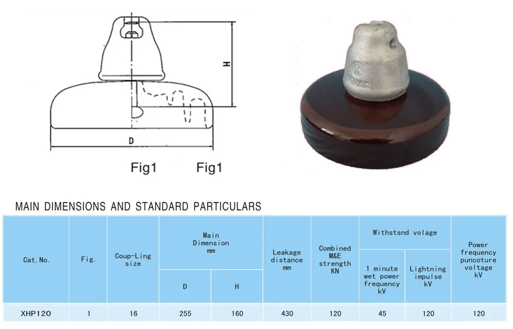 Aislador de disco tipo antiniebla, suspensión de porcelana, cerámica ...