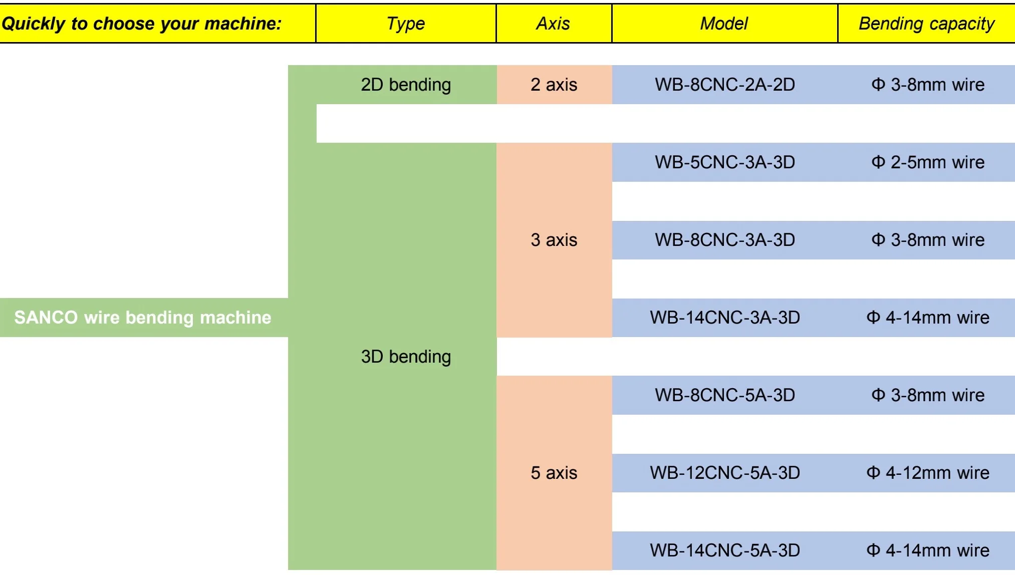 3 Axis 5 Axis 2d 3d Fully Auto Cnc Metal Steel Bar Solid Wire Bending ...