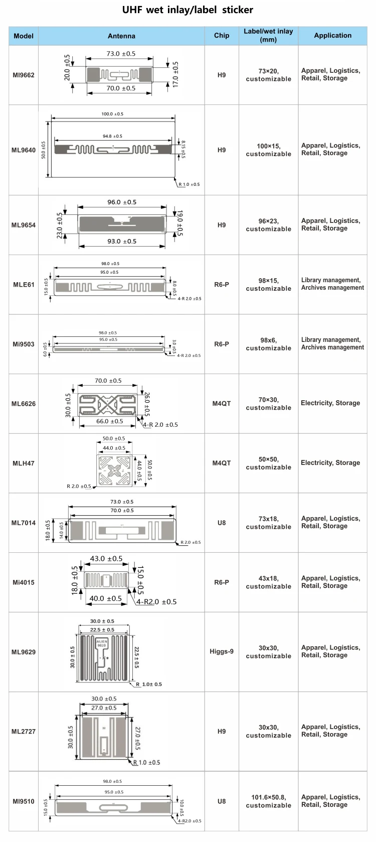Wholesale Cheap Price High Security Ntag 424 Dna Tamper Proof Nfc Tag ...