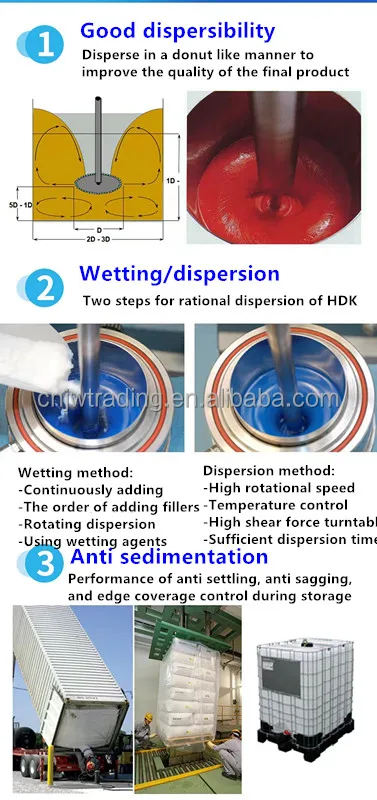 Wacker Gas-phase Method Silica Dioxide H2000,Dispersion Reinforced Nano ...