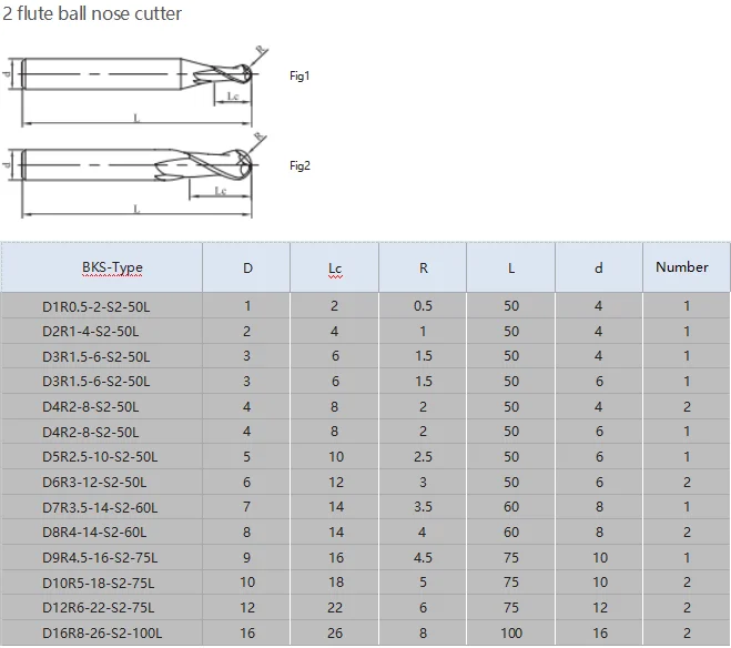 Bks High Gloss Aluminum Carbide Ball End Mills High-gloss Carbide ...