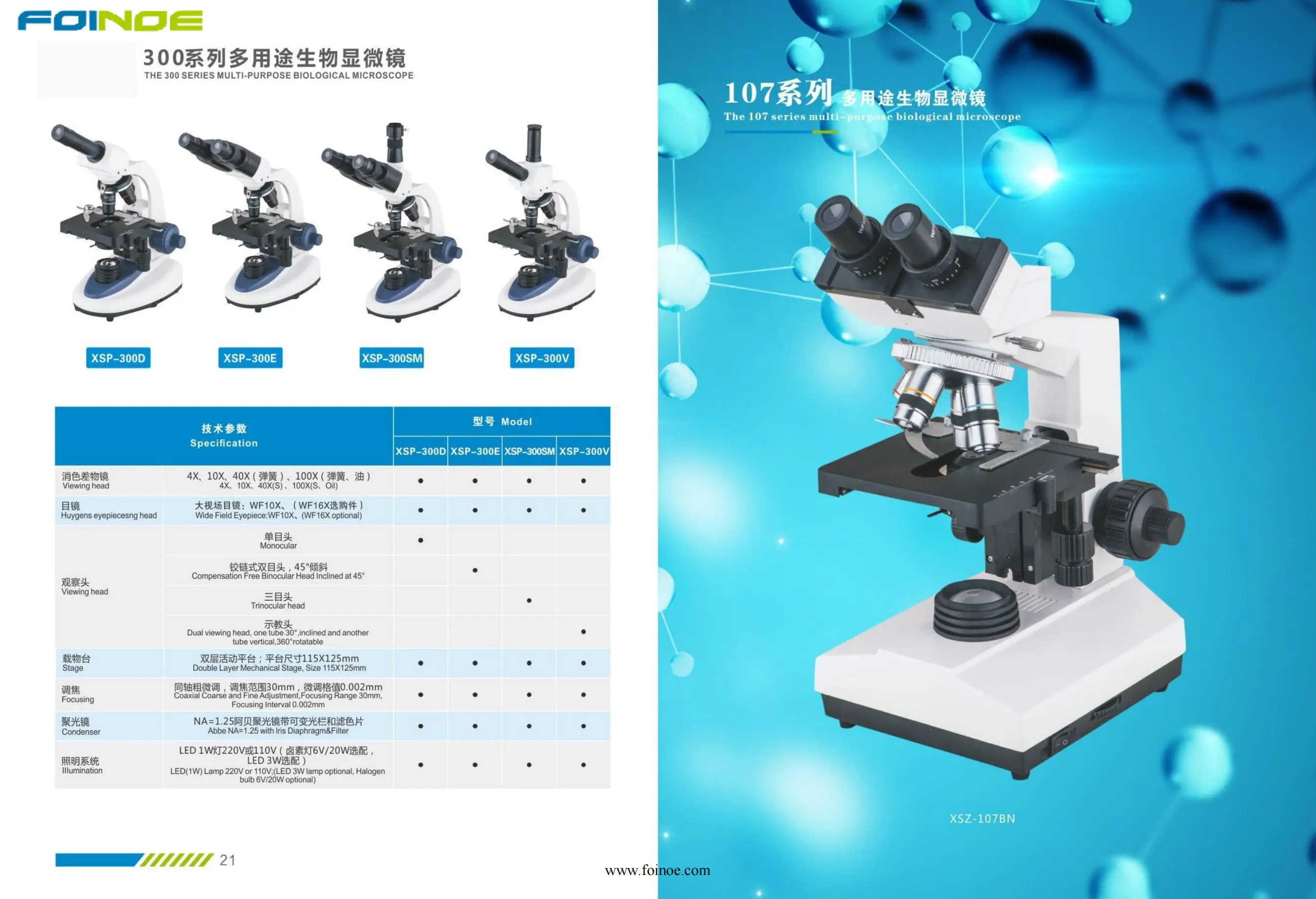Laboratory Portable Binocular Biological Microscope Xsz-107bn For ...