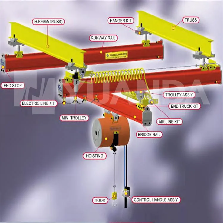 Intelligent Assist Lifting Air Hoist - Pneumatic Lift System