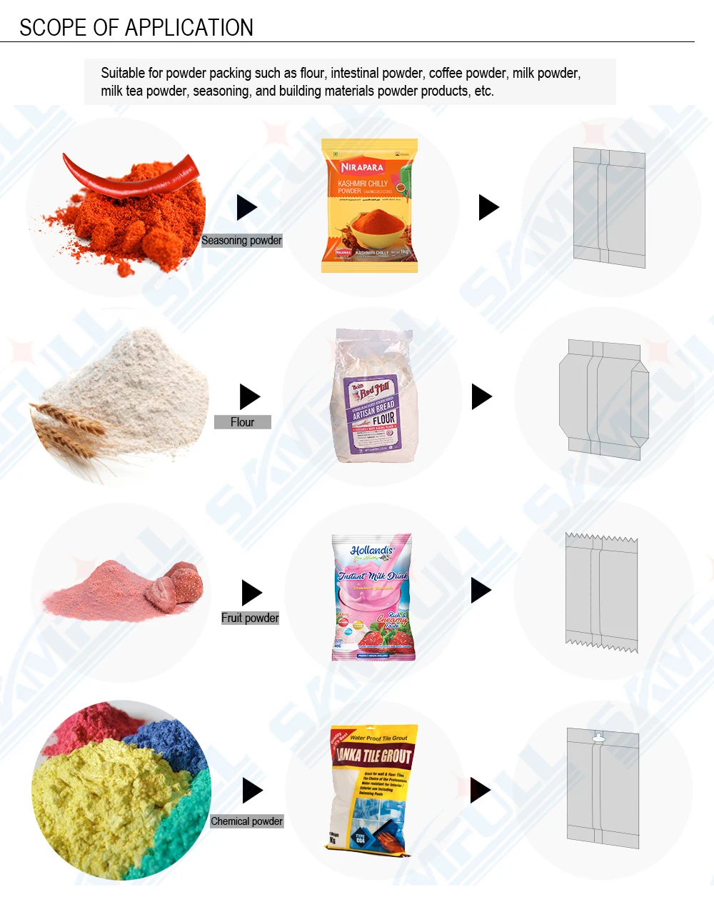 Full Automatic Vertical Maize Flour Filling Packing Machine Powder ...