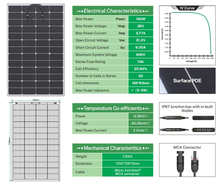 Flexible Solar Panels - 365w Power, Anodized Aluminium Frame