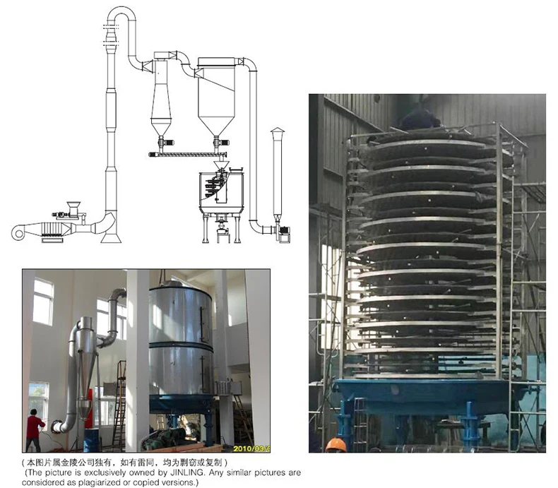 New Pgc Feed/fertilizer Hot Plate Dryer - Buy Plate Dryer,Dryer For ...