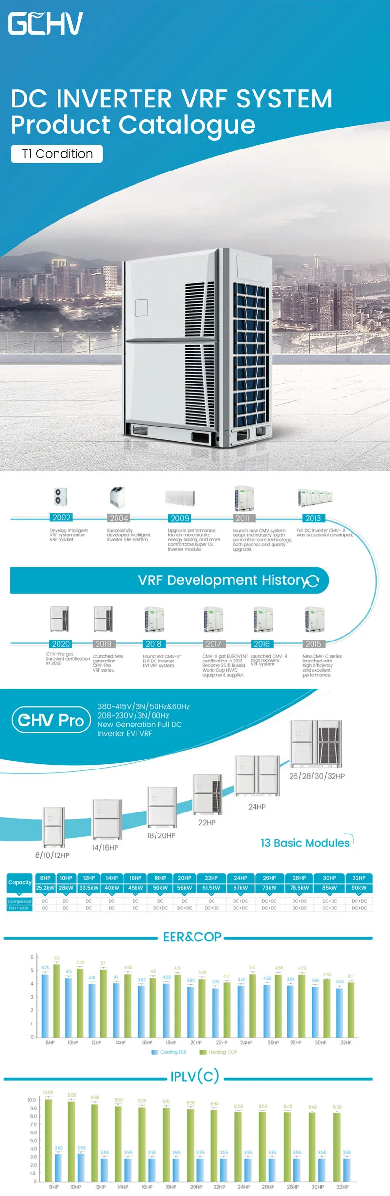 VRV VRF HVAC Air Conditioning System - Efficient & Reliable
