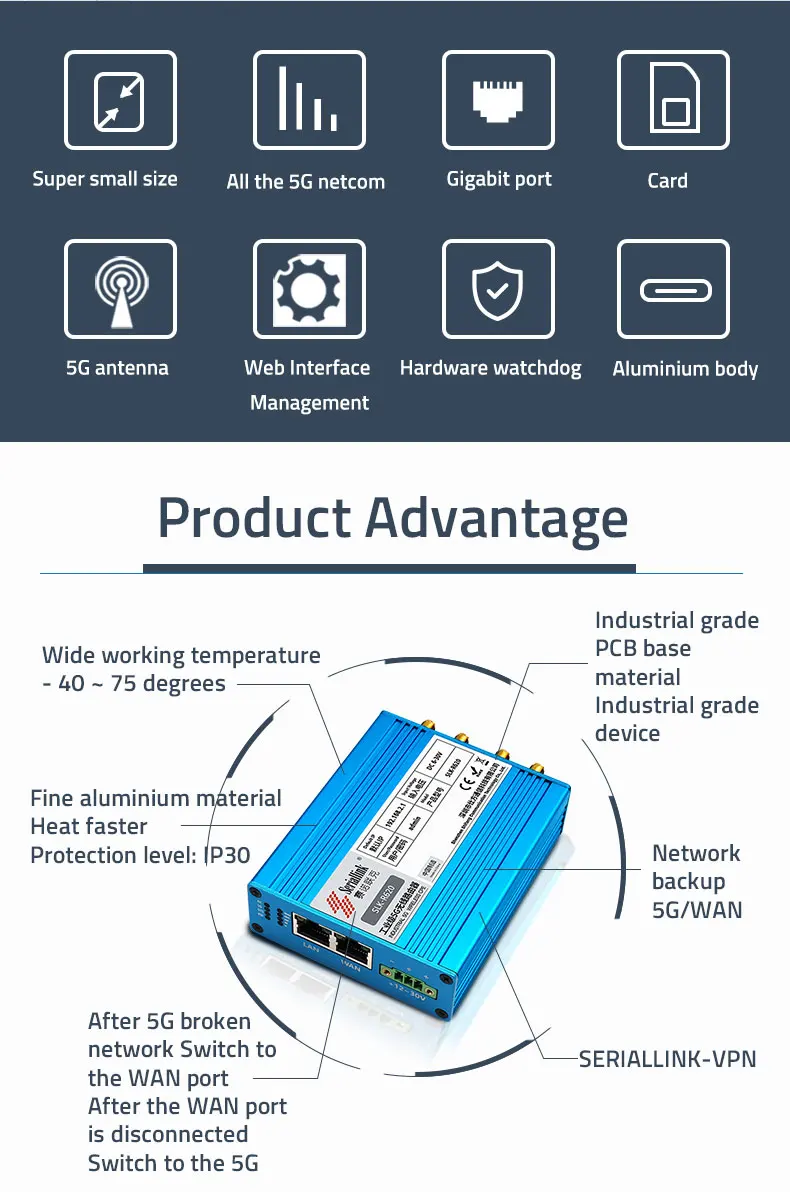 5g Cpe Router Industrial Grade 1 Wan 1 Lan 5g Router With Sim Card Slot ...