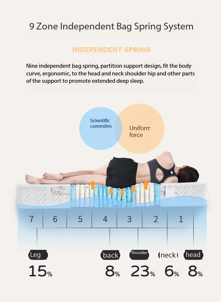 Q-home Queen Size Orthopedic Spring Mattress For Hotels - Oem