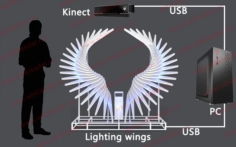 Interactive Light Wings,Kinect Lighting Interactive Art Equipment ...