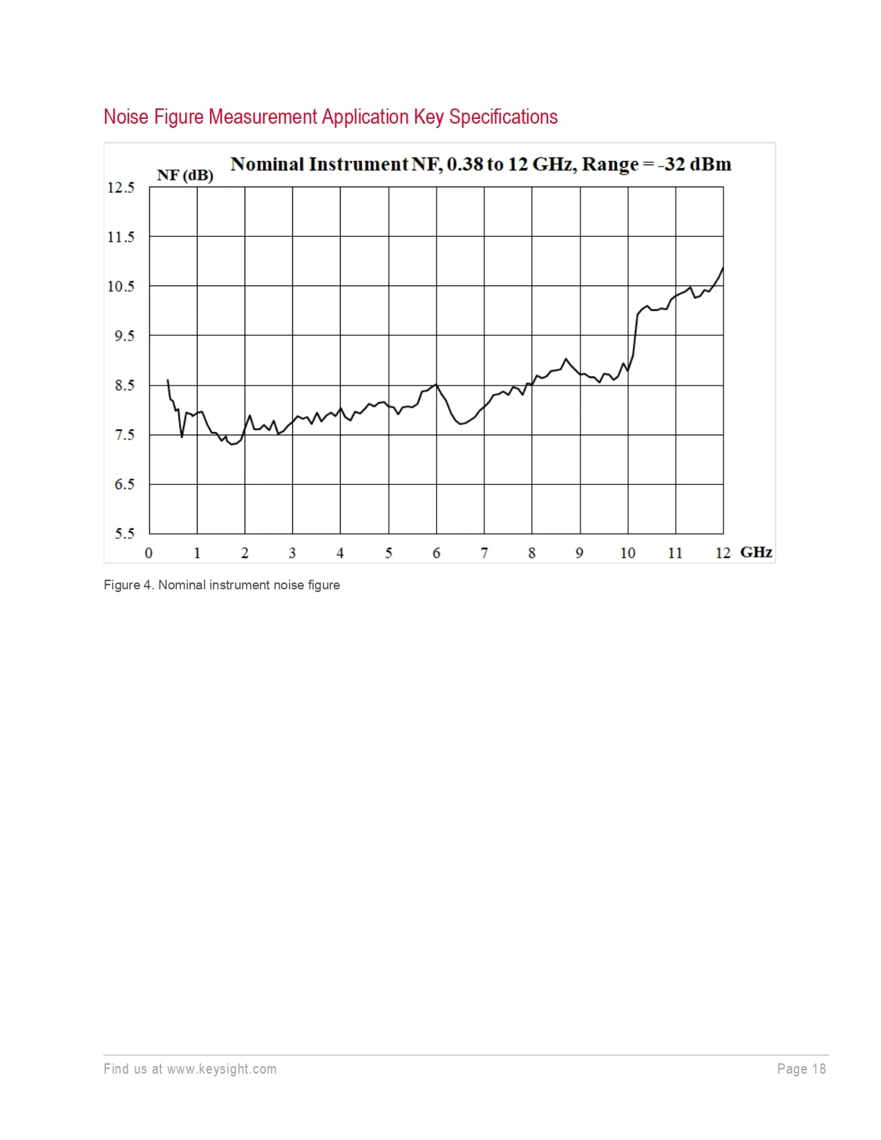 Keysight M9415A VXT PXI Vector Transceiver, Frequency:380 MHz to 6/8/12 ...