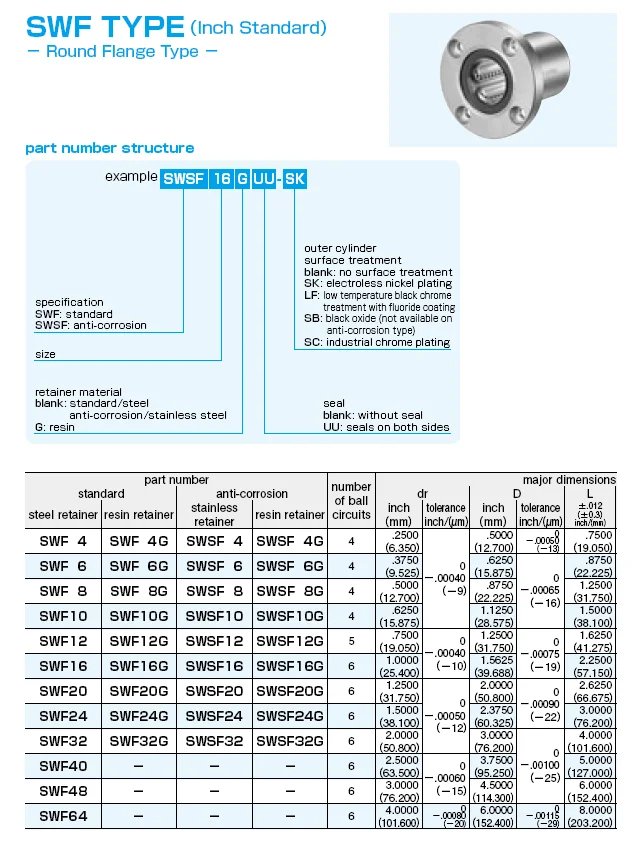 Japan NB Inch Linear Bearings - Precision and Durability