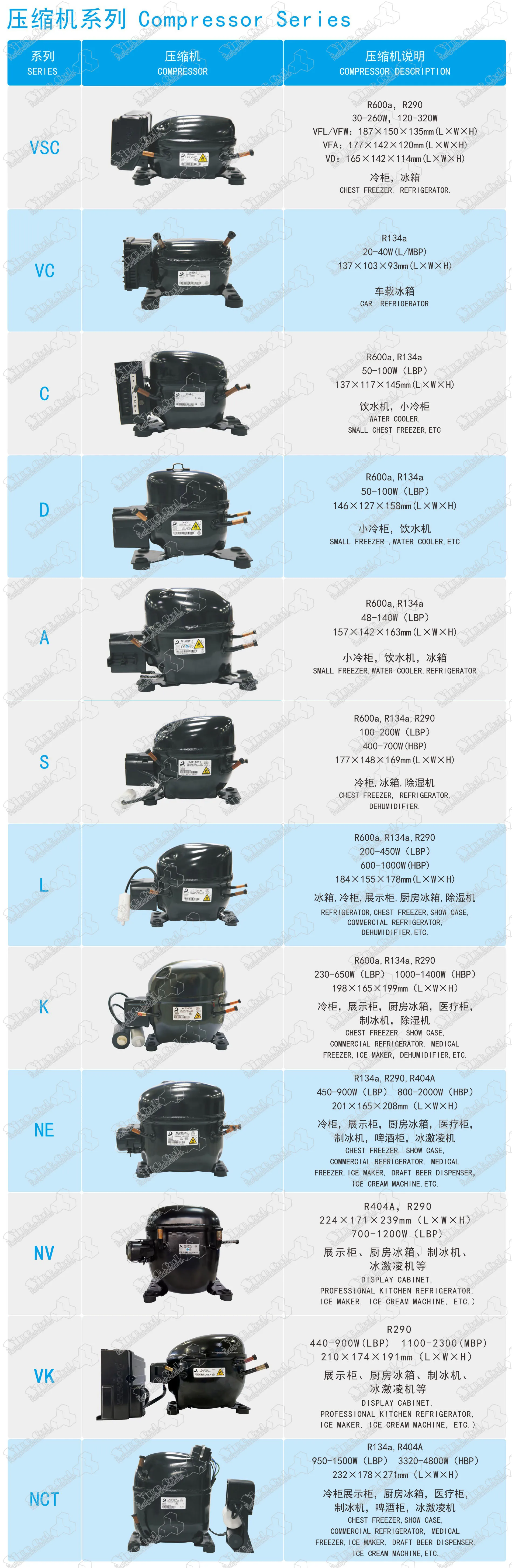 Donper Refrigerator Compressors - High Efficiency & Compatibility