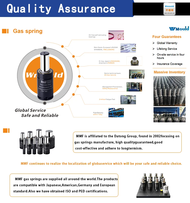 Iso Standard Nitrogen Gas Springs - Buy Iso Standard,Nitrogen Gas ...