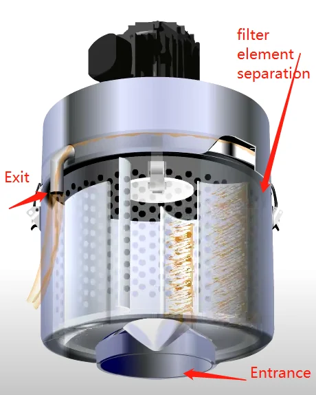3422403000 3422402801 oil water separator_Oil Separator_Air compressor ...