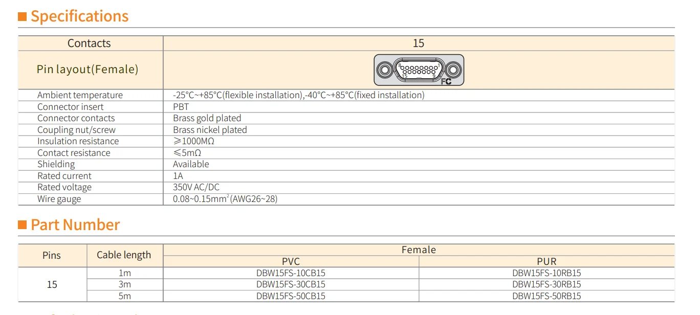 Finecables Shielded 15p Molded Cable Female Micro D-Sub Connector for ...