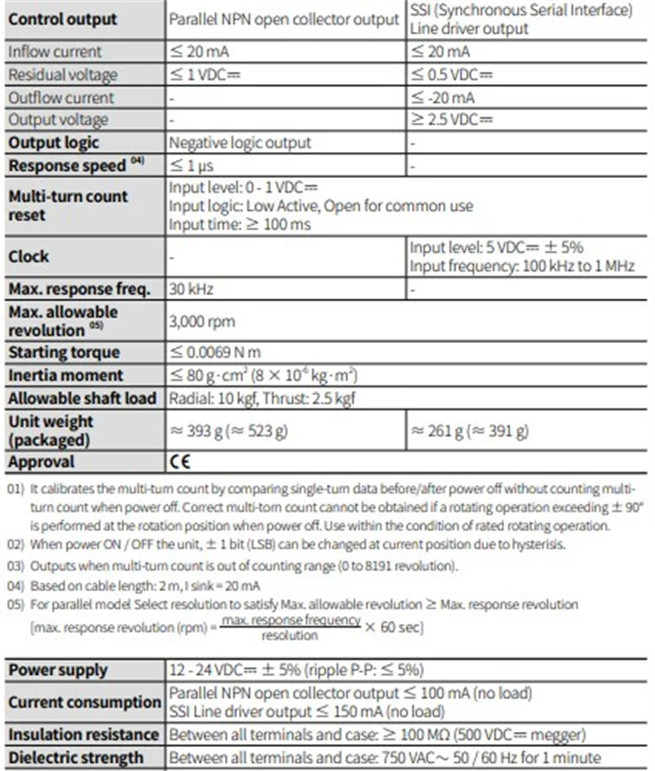 Multi-turn Absolute Encoders - 23-Bit Precision & Reliability