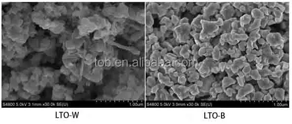 TOB High Purity LTO Lithium Titanate Oxide for Battery Anode Materials