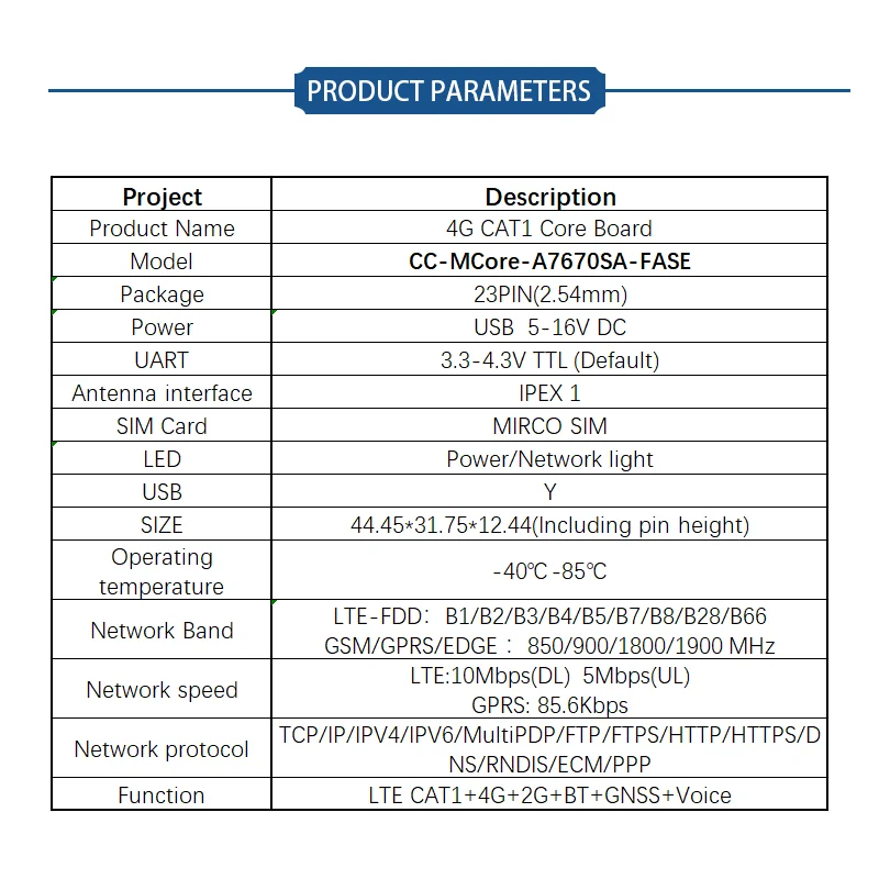 SIMCOM A7670SA-FASE Core Board LTE CAT1 4G 2G Voice BT GNSS Development ...