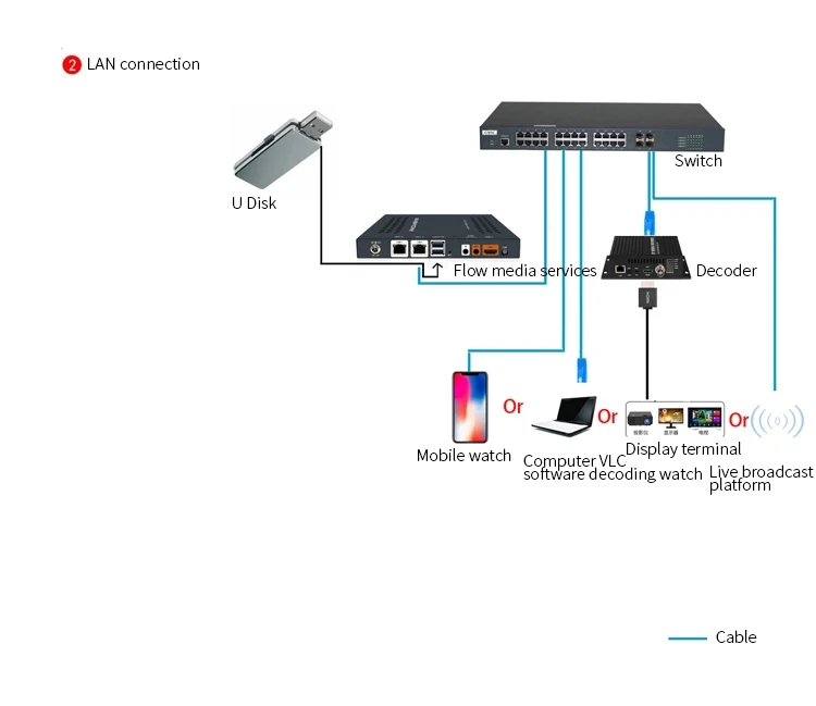 Chirui S200 Video Streams Media Servers 200channels Hd To Rtsp Ip Distributor Streaming Iptv ...