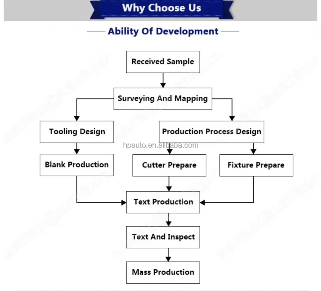 Sd23 Sd25 Diesel Engine Cylinder Head For Nissan 11041-09w00 11041 ...