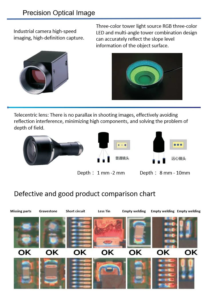Smt Offline Aoi Optical Inspection Equipment High-end Offline Automatic ...