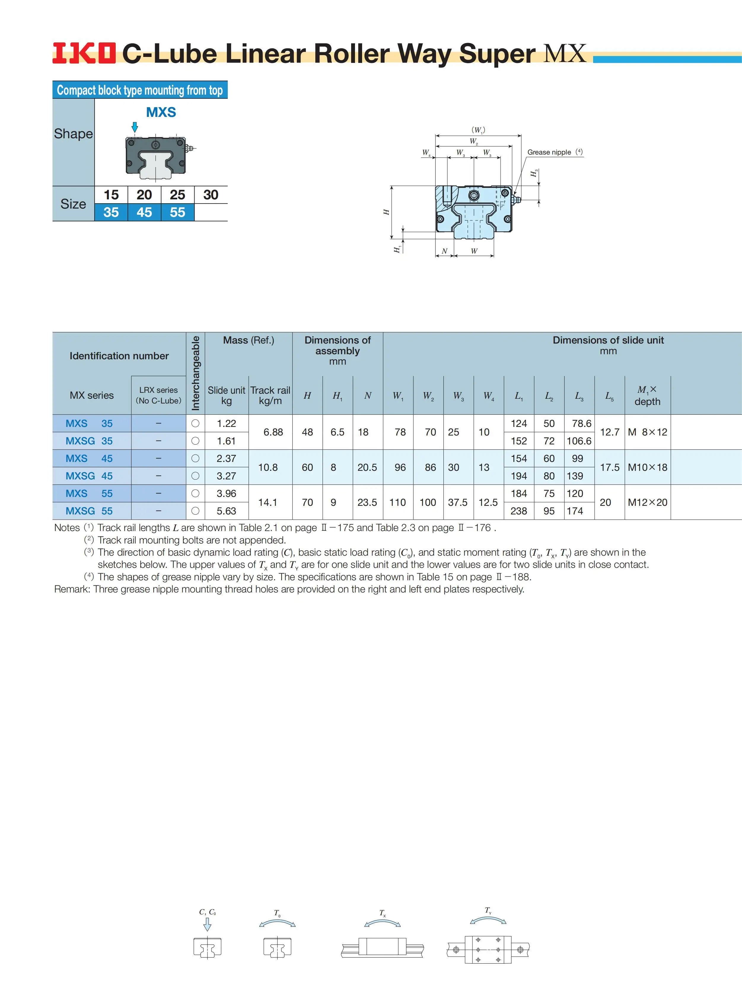 Iko Linear Motion Cnc Ball Guides Mxsg20 Lrxsg20 Mxsg25 Lrxsg25 Mxsg35 ...