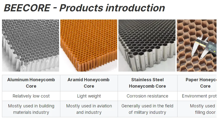 Fire Resistant Honeycomb Aluminium Core Honeycomb Ventilation for ...