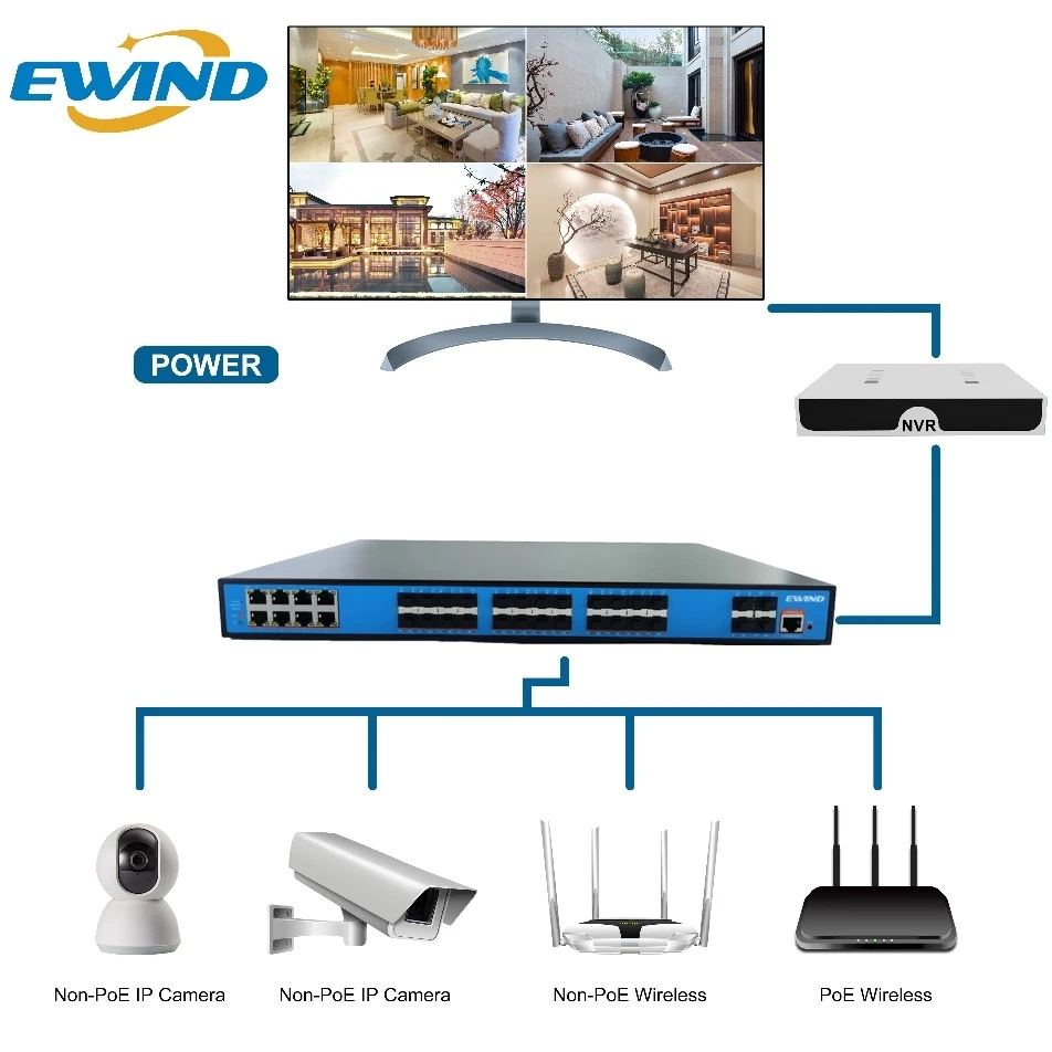 Industrial Grade Network Switch Layer 3 Managed Switches 8 Port Gigabit ...