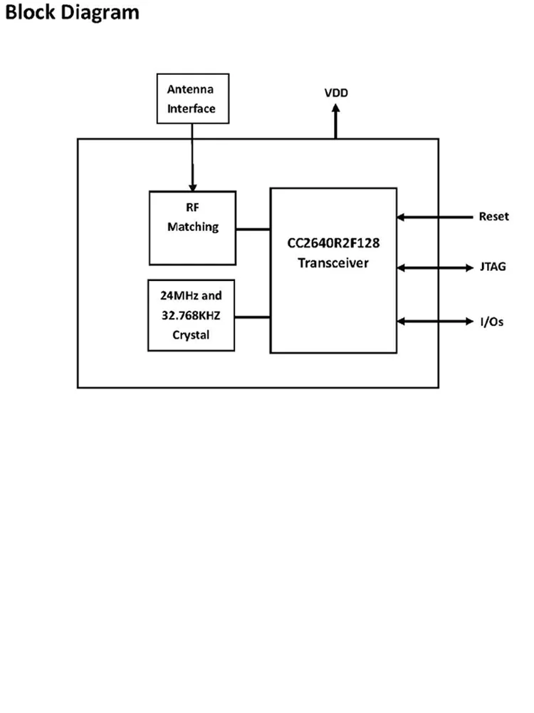 TI CC2640R2 Development Design for Modules Low Power AN2640R2SA-D OEM ...