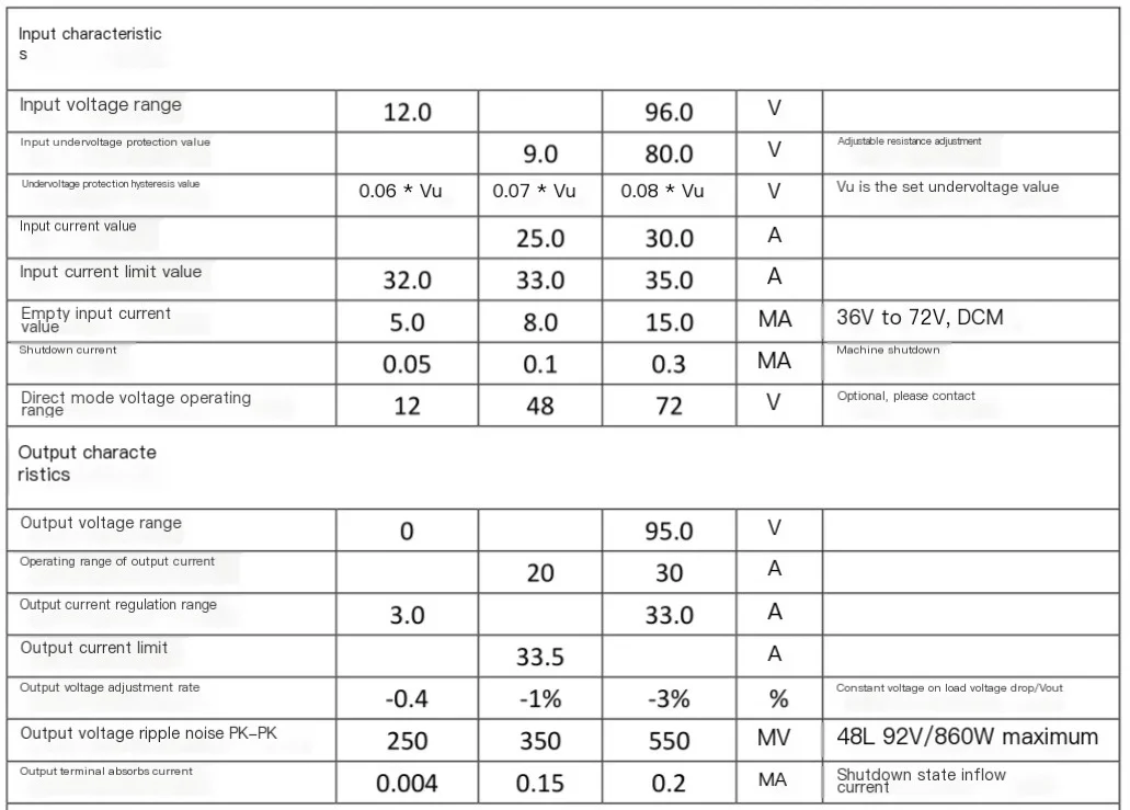30A 95V DC Auto Step up Step Down Power Supply Module Mppt Solar Charge ...