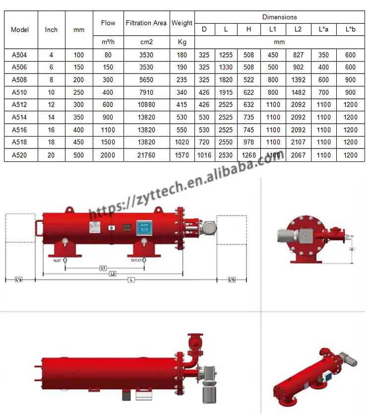Aiger Drip Irrigation Horizontal Automatic Backwash 100 Micron Water ...