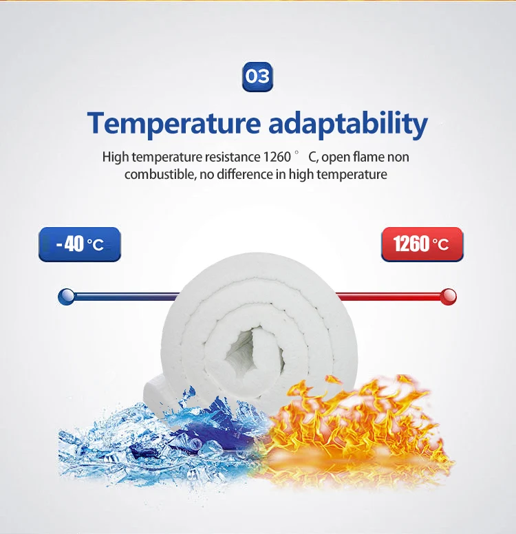 Ceramic Fiber Felt - High Performance Insulation Materials